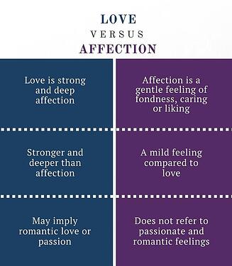 love loved difference