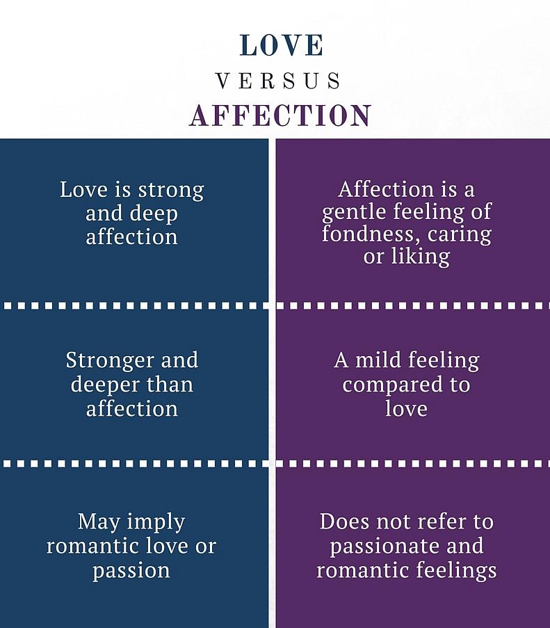 difference between love and adore